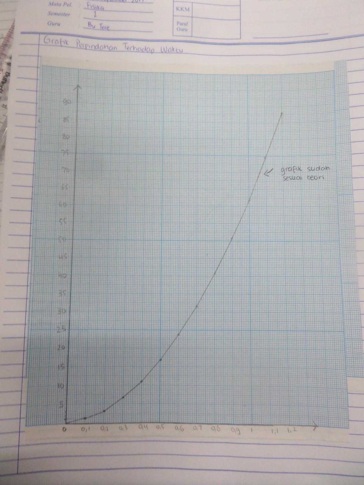 Tips dan Teknik Metode Pengajaran Kelas Efektif: Percobaan Ticker Timer ...