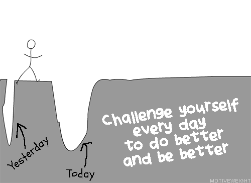 MotiveWeight: Challenge Yourself Every Day