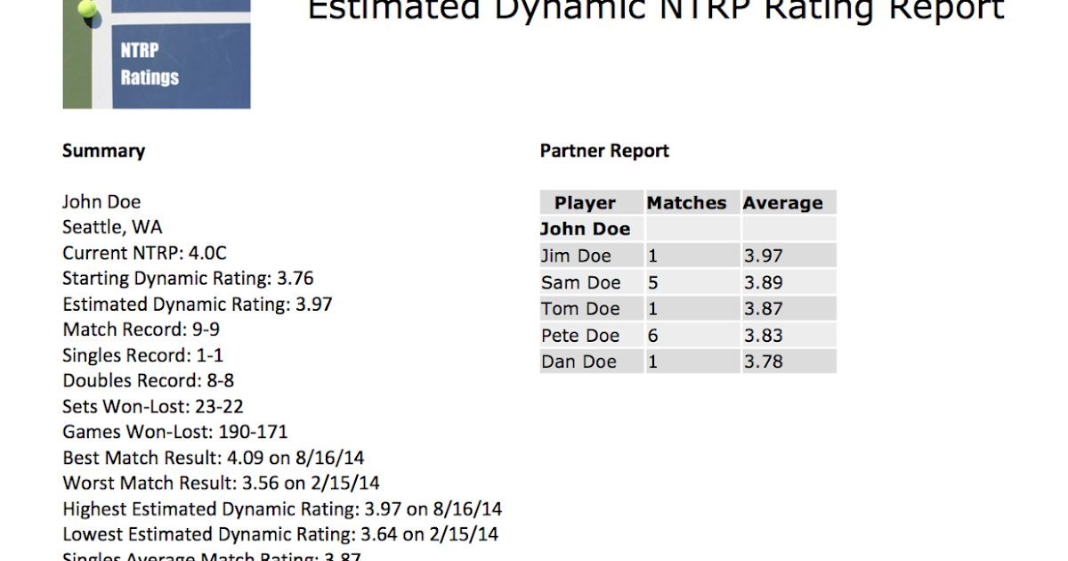 Schmidt Computer Ratings: They're back! Christmas Estimated Dynamic ...