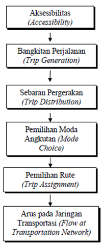 FOUR STEPS MODEL ~ BELAJAR DENGAN ILMU