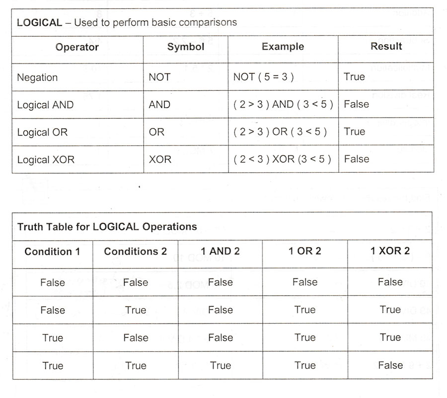 BCS Online Lectures: Lecture 08 - Pascal Programming (Part II)