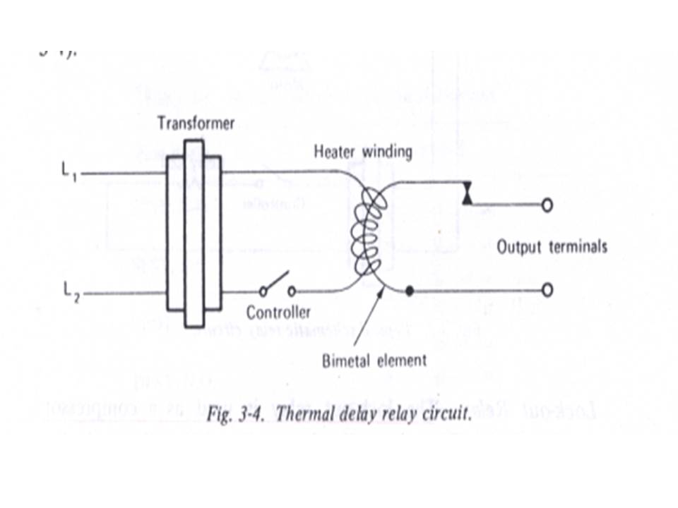 Inside Power Station: Relay