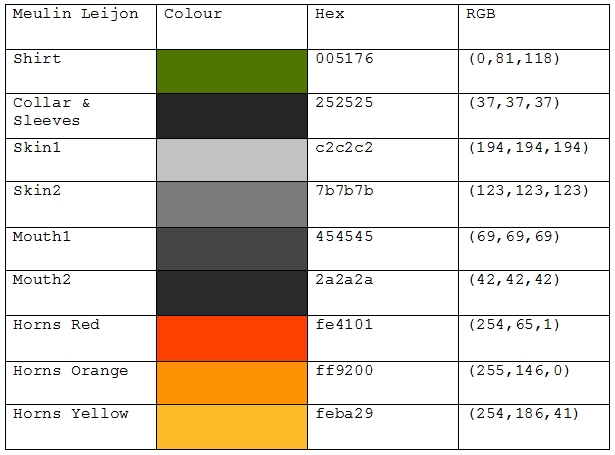 死神世界: Homestuck Pre-Scratch Troll Colour Reference Charts