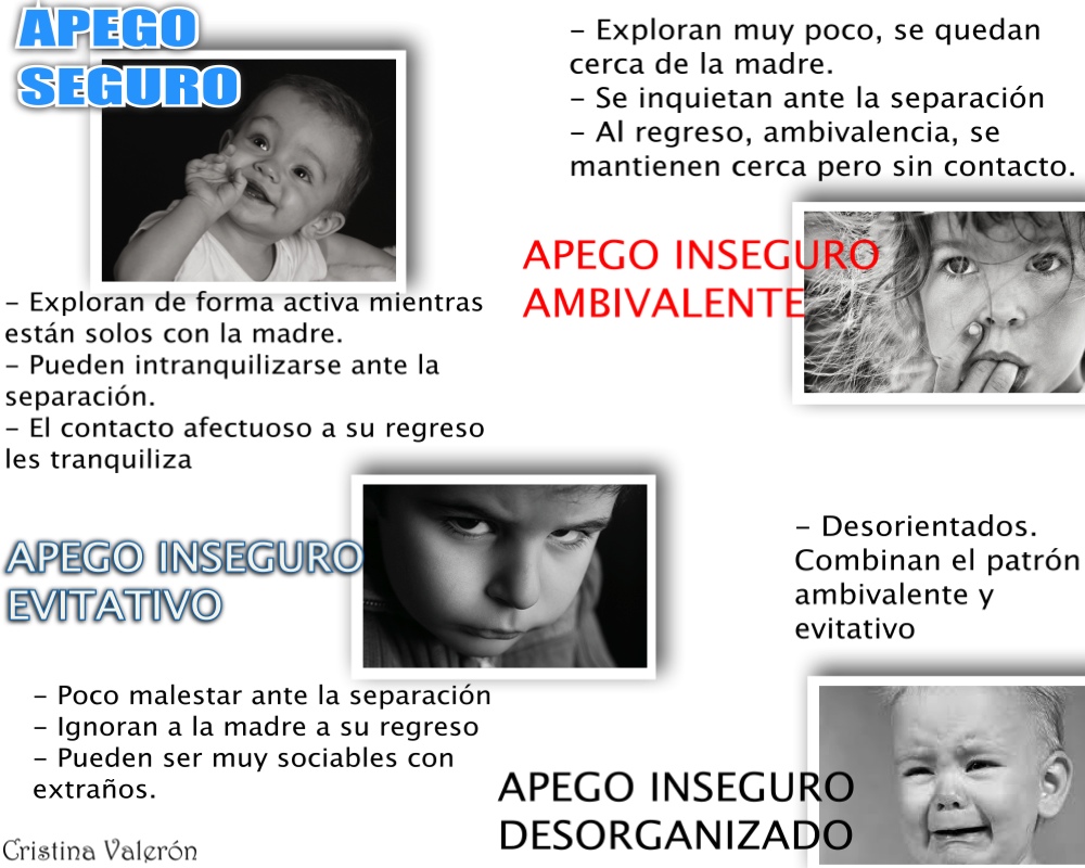El Blog de Cristina: EL APEGO