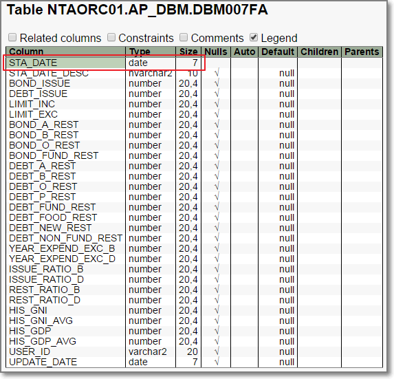 Albert s Blog Oracle How Do I Get Column s Data Type In Oracle Albert s Blog Oracle How Do I Get Column s Data Type In Oracle