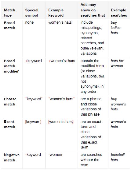 Targeting your Audience for Online Marketing | TheCheesyGeek