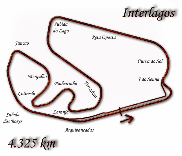 Chicane : Circuito de Interlagos.