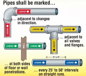 Label (Tanda) Kode Warna Perpipaan | Ahli K3 Umum