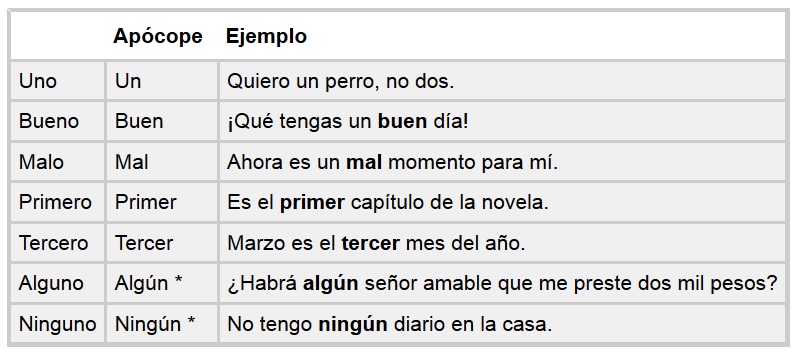 ¡Español! y otras cositas más...: Apócope