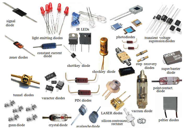MOHAMMAD IMRAN: Types of Diodes