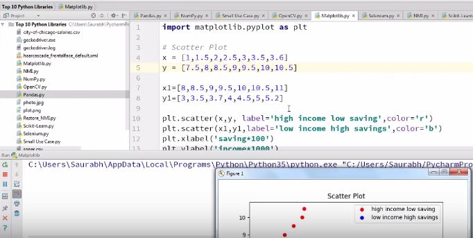 Top 10 Python Libraries ~ Computer Languages (clcoding)