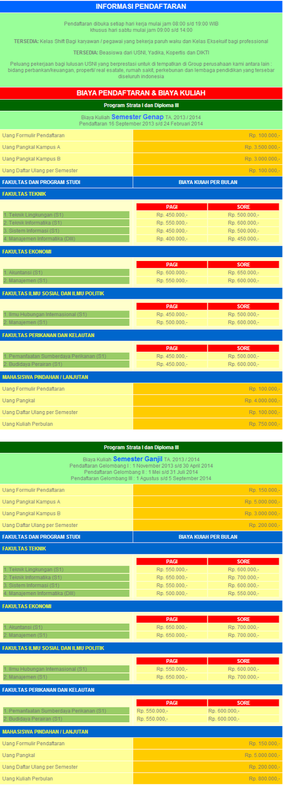 Pendaftaran Mahasiswa Baru Universitas Satya Negara Indonesia 2014-2015 ...