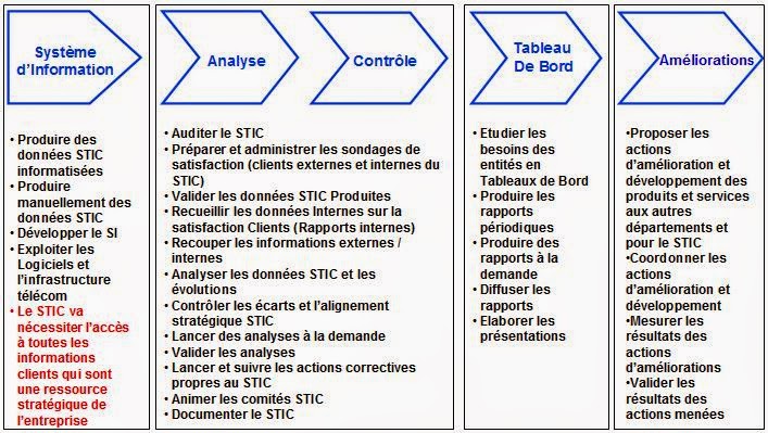 Le Blog de la Réclamation Client: Traitement de L’Insatisfaction ...