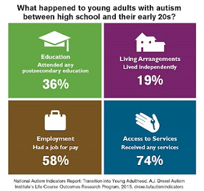 Best Practice Autism: Autism and the Transition to Adulthood
