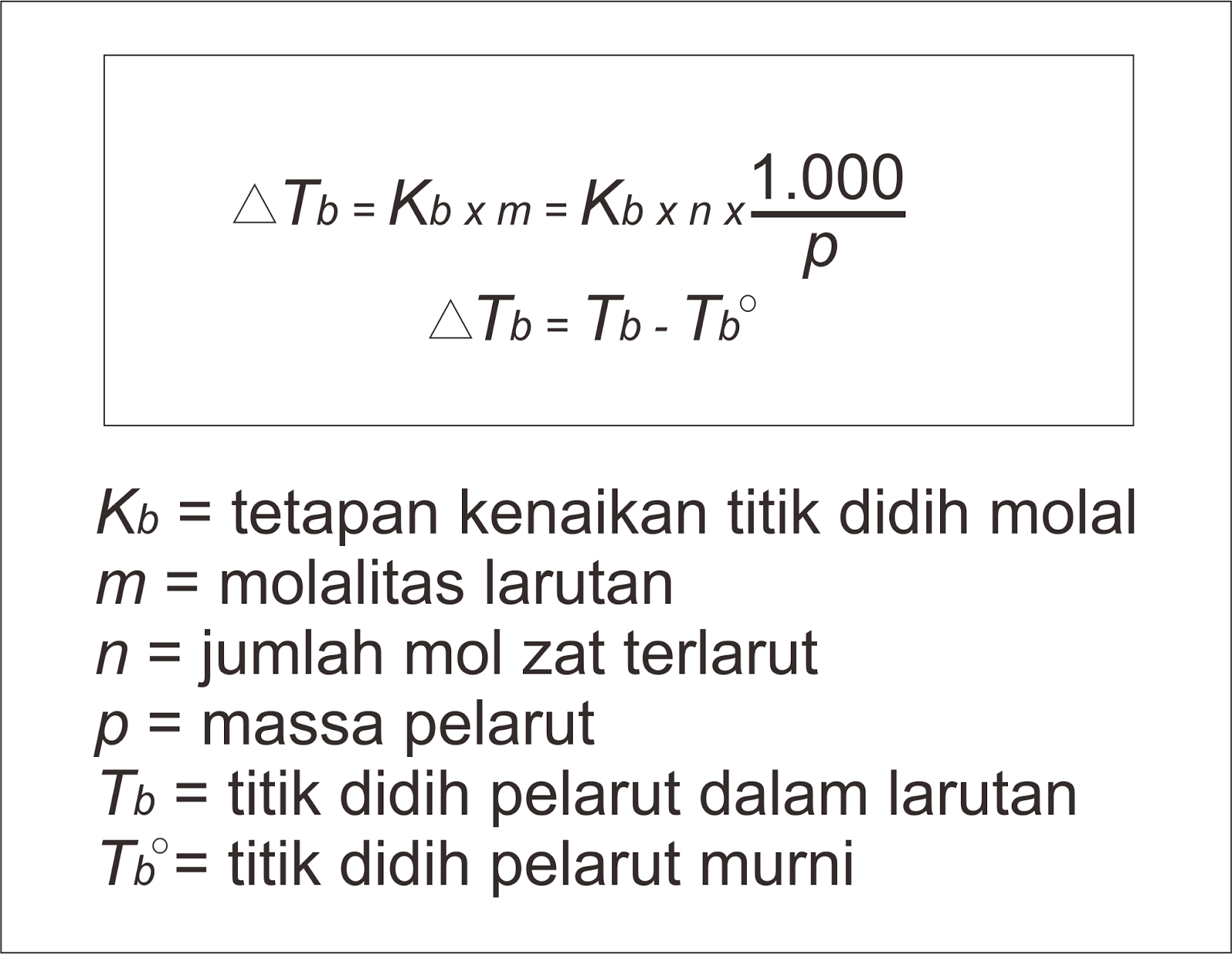 Contoh Kenaikan Titik Didih Larutan Dalam Kehidupan Sehari Hari - Riset