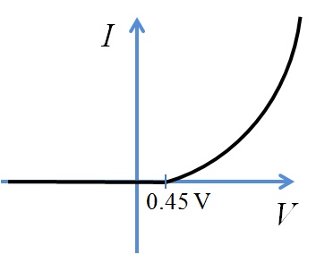 Problems of physics assessment: March 2017