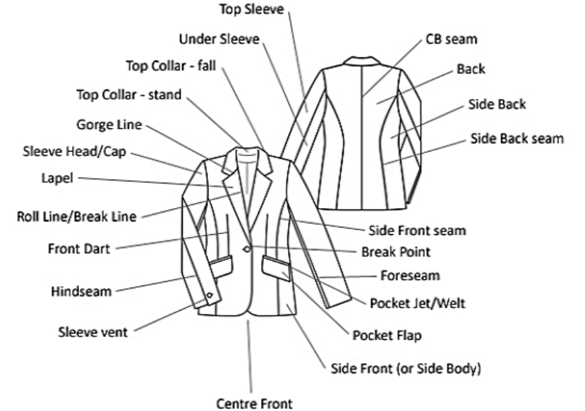 Tailored jacket | Tailored jacket, Tailoring techniques, Sewing clothes
