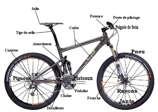 BLOG DE M.DOUZANT ( Ex CM 1) / BIENVENUE / WELCOME: VOCABULAIRE DU VTT ...