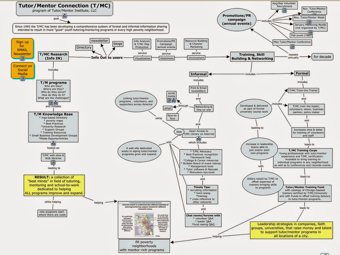 Tutor Mentor Institute, LLC: Mapping ideas, network, relationships