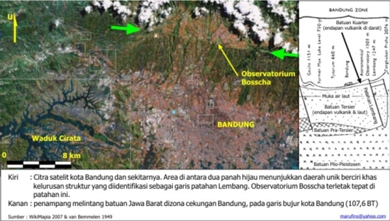 Informasi Seputar Geologi dan Hal-hal Lain: Sesar Lembang