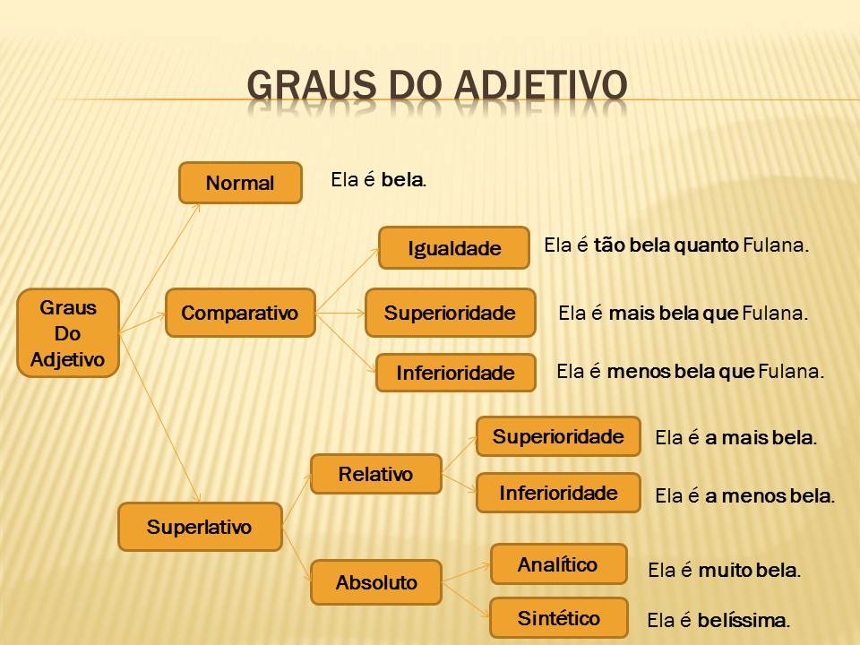 Graus Dos Adjetivos Exercicios - FDPLEARN