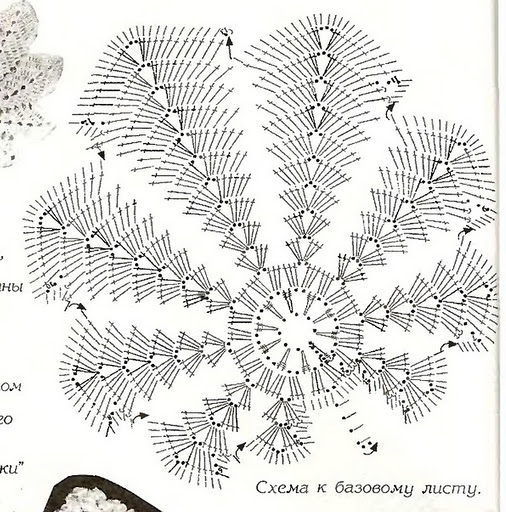 Magia crosetei: Diagrame croseta