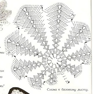 Magia crosetei: Diagrame croseta