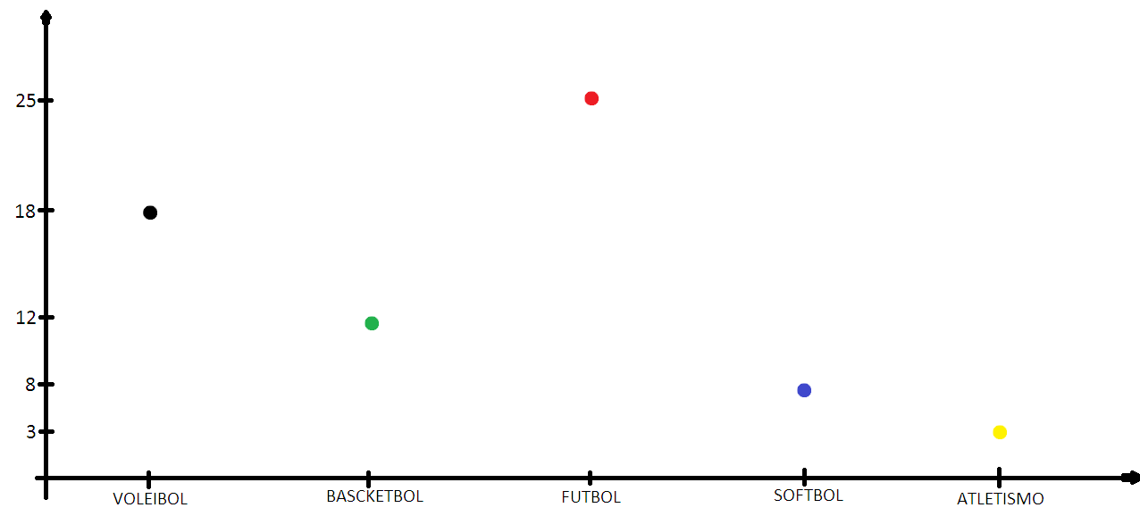 MATEMATICAS : DIAGRAMAS