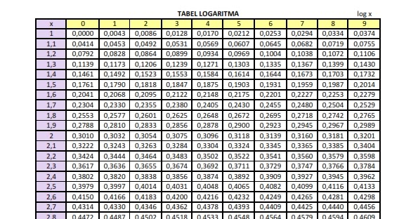 STUDYBEJO: TABEL LOGARITMA