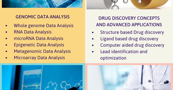 Online Trainings for all Biologists - Genomic Data Analysis, Drug ...