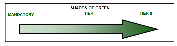 Arch-ReCon: What is CALGreen?