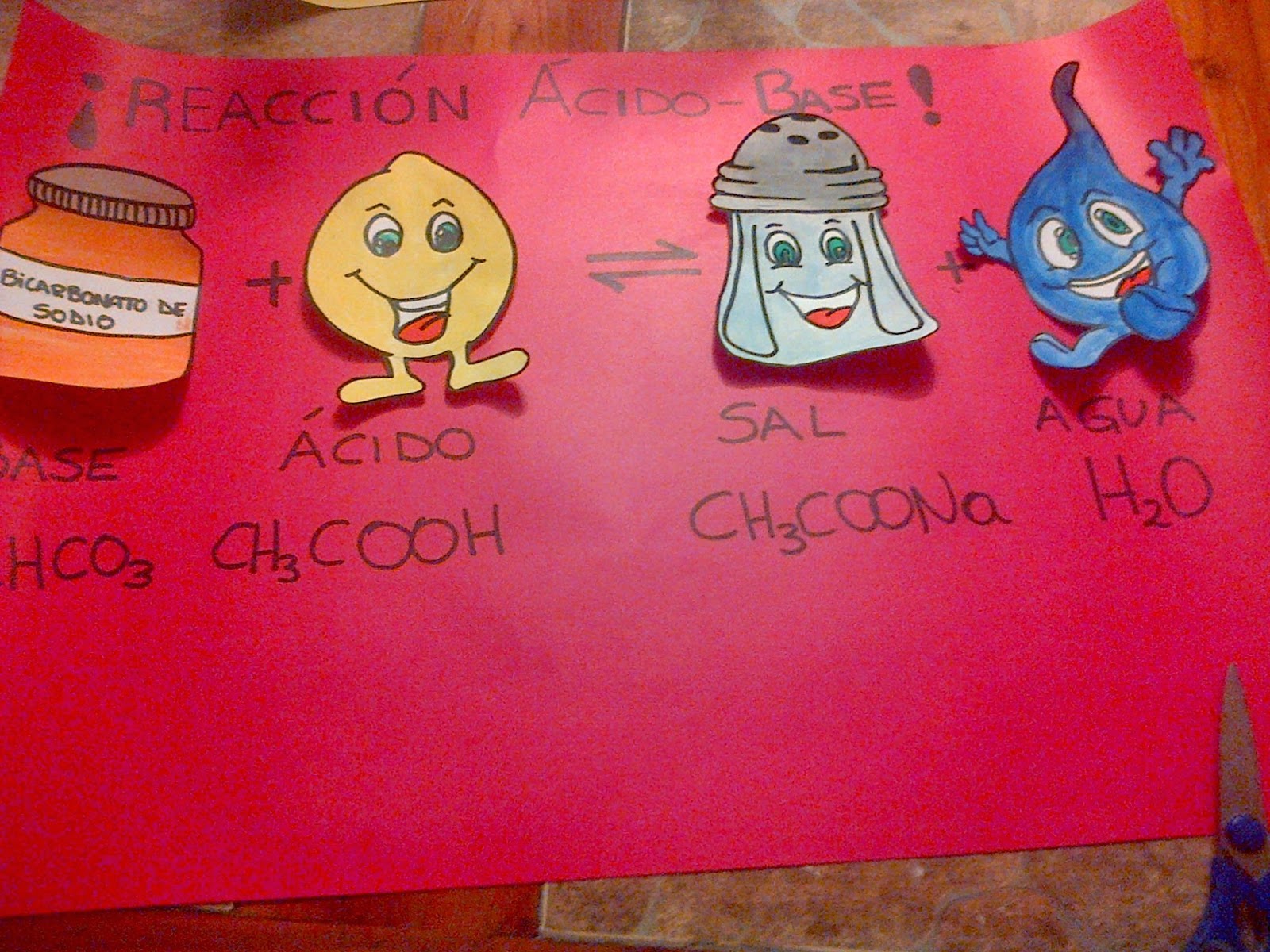 Proyectos Educativos curso Ciencia y Creatividad, UNAB. : Reacciones ...