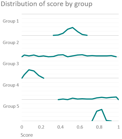 Worth a thousand words: Is there a good alternative to the boxplot for ...