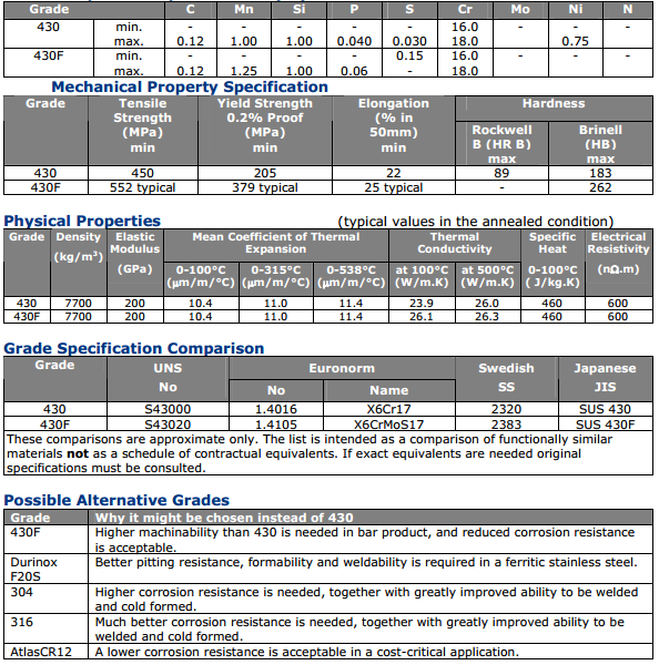 79 GRADE 5 STEEL MATERIAL PROPERTIES - * Materials 79 GRADE 5 STEEL MATERIAL PROPERTIES - * Materials