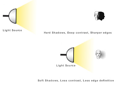 School Of Digital Photography: Shadows