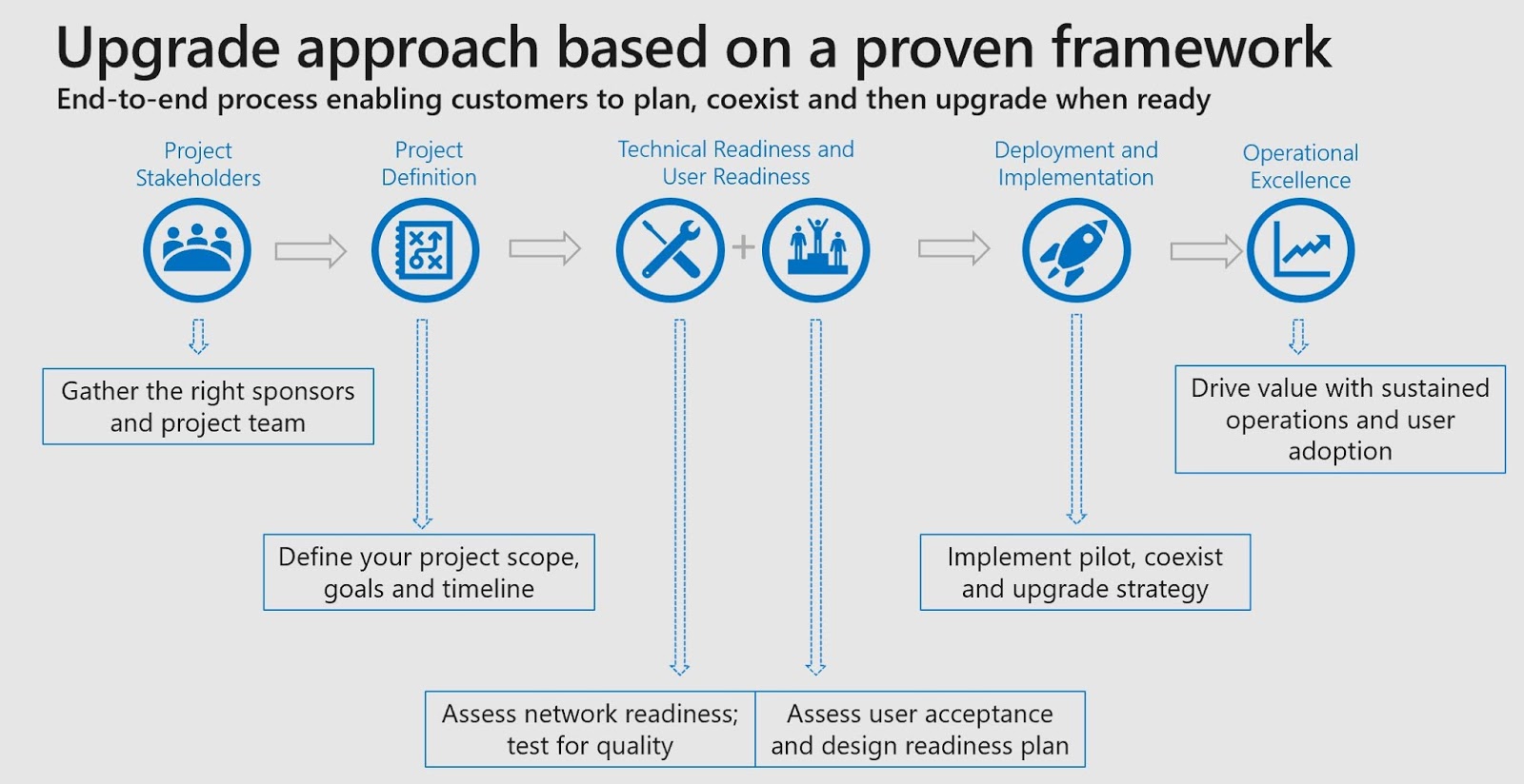 Kressmark Unified Communications: Ignite 2018 - BRK2190 - Delighting ...