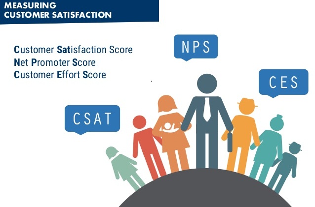 NPS - CES và CSAT: chọn đúng chỉ số cho doanh nghiệp