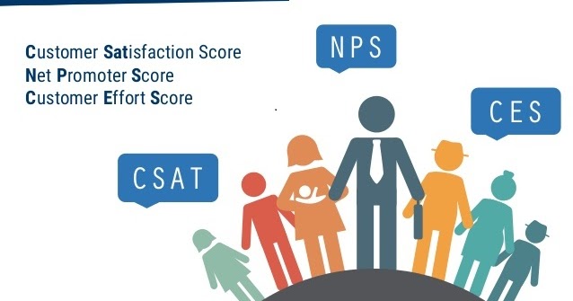 NPS - CES và CSAT: chọn đúng chỉ số cho doanh nghiệp