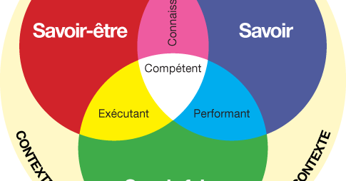 Coaching sur Saint Etienne: Le savoir-être en entreprise, pourquoi est ...