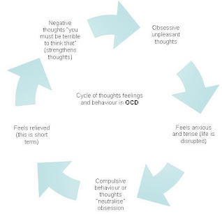 Obsessed Overeater: Going around in circles