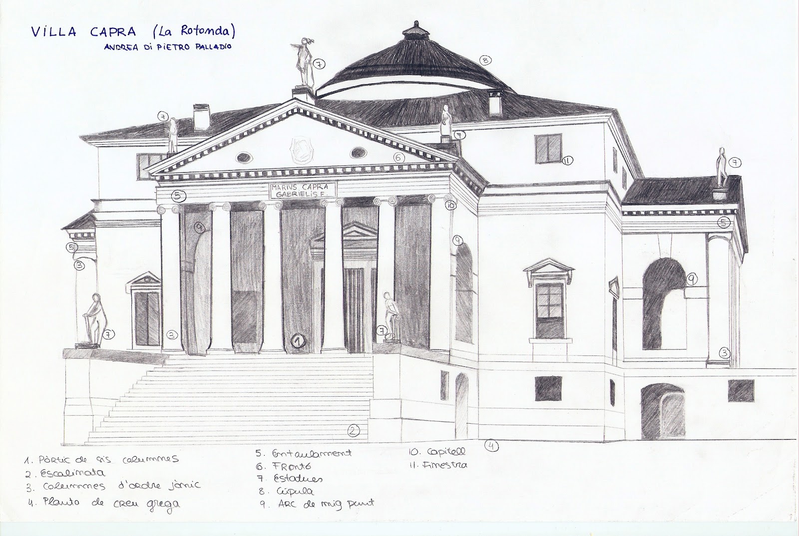 ARTgentona: Palladio Villa Capra (La Rotonda)