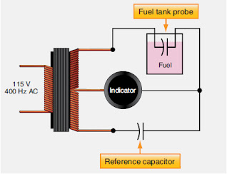 Aircraft Fuel System Indicators