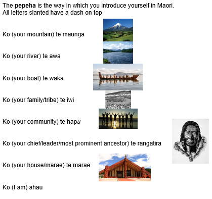 Te Reo Maori: May 2016
