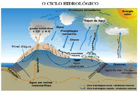 Geo - Conceição : PROVAS E GABARITOS: ÁGUAS CONTINENTAIS DO BRASIL.