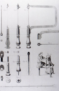 All For Funiture: TOOLS AND TECHNIQUES 1600-1840