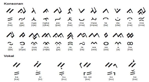 lontara bugis: Huruf huruf lontara dan vocal