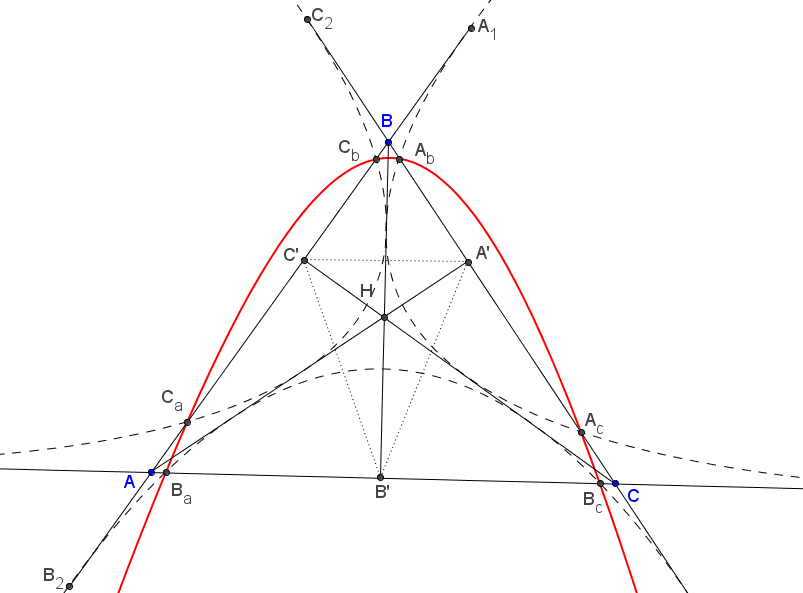 GeoDom: Some Properties of the Orthic Triangle - Conics