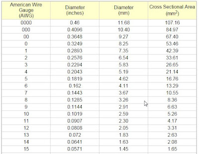 Tech-Tips and DIY Projects: Part 2 Batteries and things..