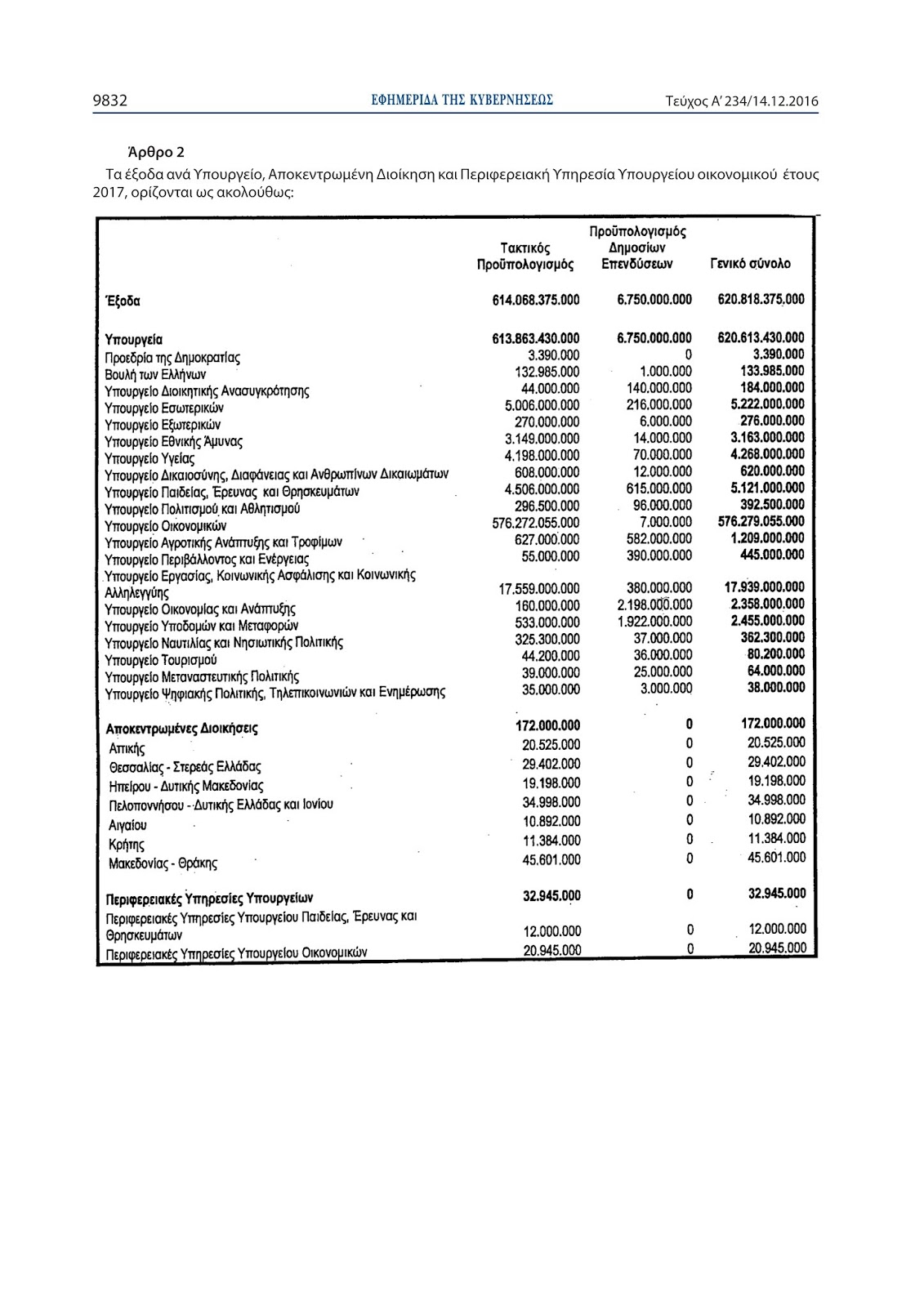 ΣΕΡΒΙΑ: ΕΚΘΕΣΗ ΤΟΥ ΕΛΕΓΚΤΙΚΟΥ ΣΥΝΕΔΡΙΟΥ ΕΠΙ ΤΟΥ ΑΠΟΛΟΓΙΣΜΟΥ, ΤΟΥ ...