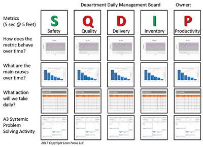 Academia Lean Management: SUFRE SU EMPRESA DE DISLEXIA SQDIP?